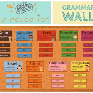 Grammar Wall | Parts of Speech Posters | Grammar Posters | Word Sort ...