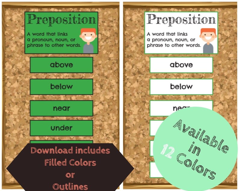 Preposition Wall | Parts of Speech Posters | Grammar Posters ...