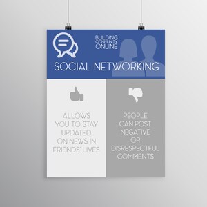 Media Literacy Posters Digital Literacy Social Media | Etsy