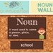Grammar Wall | Parts of Speech Posters | Grammar Posters | BONUS ...