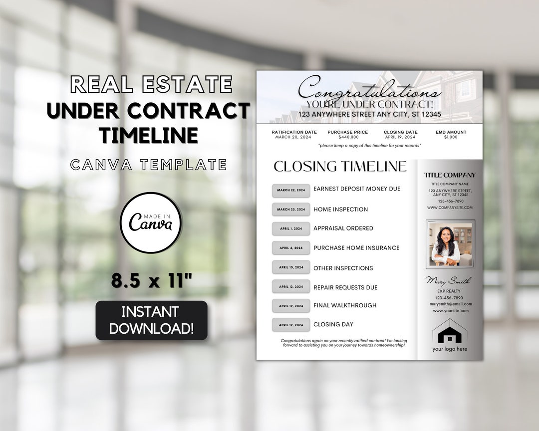 Buyers Under Contract Timeline, Marketing Under Contract Checklist ...