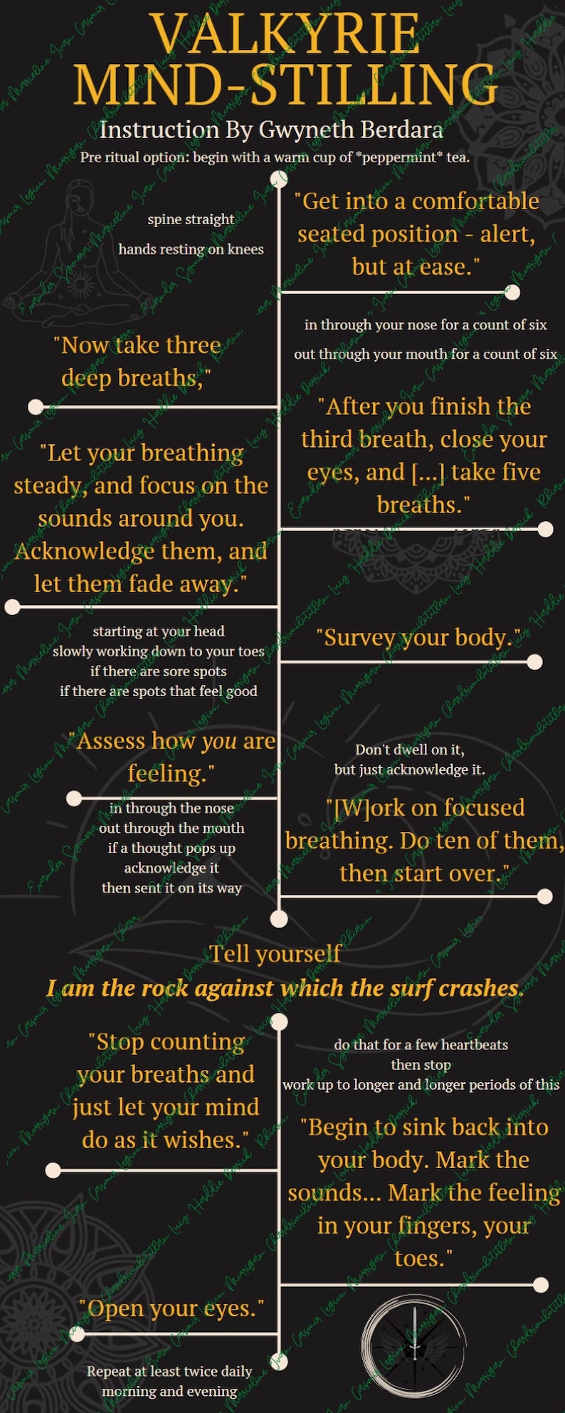 Valkyrie Mind-stilling Infographic Black - Etsy