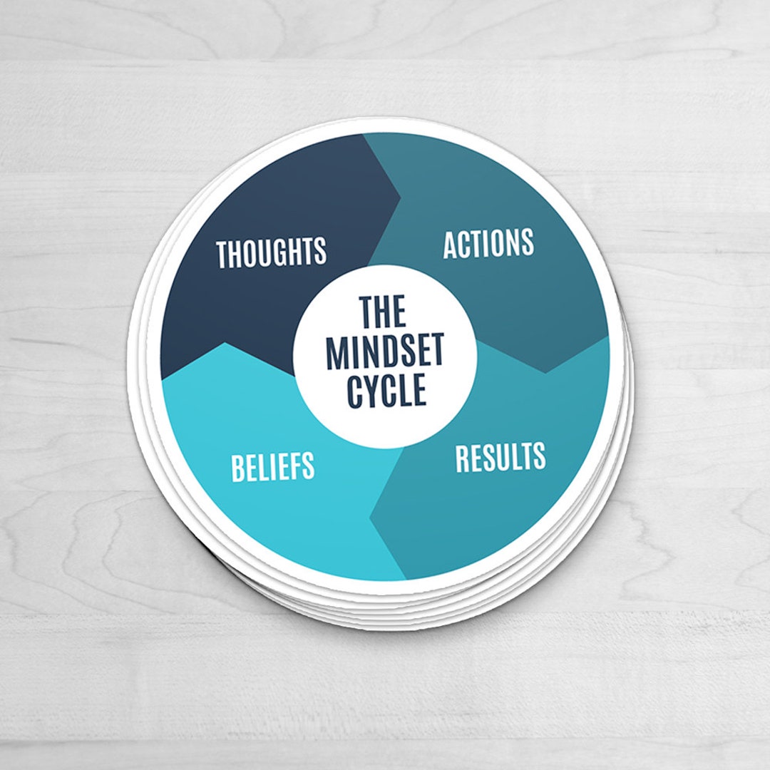 The Mindset Cycle Vinyl Sticker Laptop and Cup Decal Counselor ...