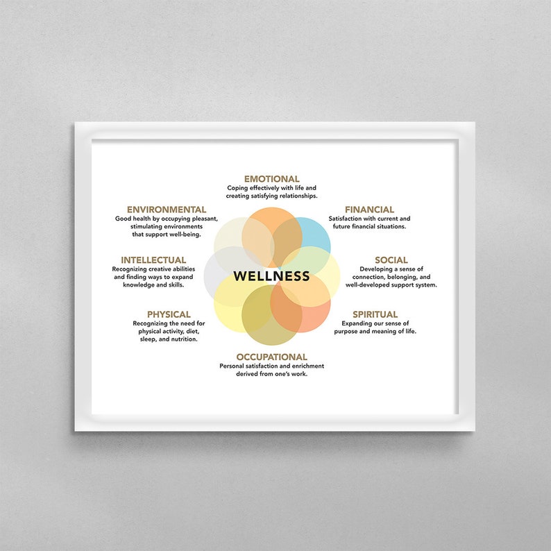 Mental Health Awareness Poster Therapy Wellness Wheel - Etsy