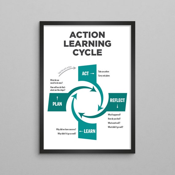 Action Learning Cycle Poster Canvas Framed Therapy Art Gift - Etsy