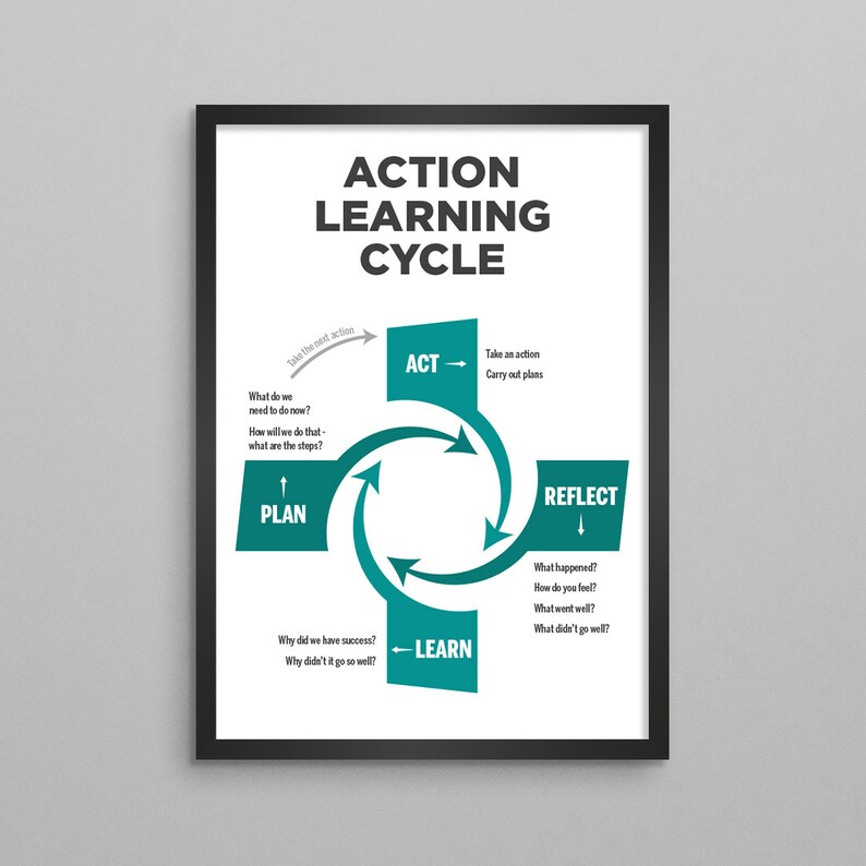 Action Learning Cycle Poster Canvas Framed Therapy Art Gift - Etsy