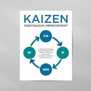 Kaizen Japanese Concept Diagram - Continuous Improvement, Self ...
