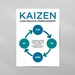 Kaizen Japanese Concept Diagram Poster: Continuous Improvement - Etsy