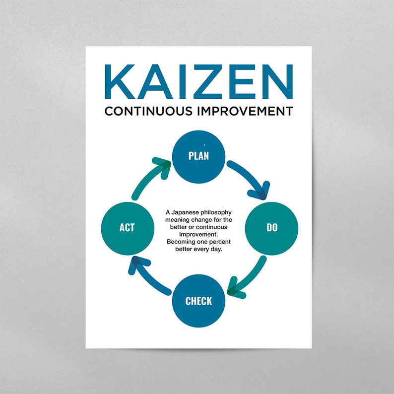 Kaizen Japanese Concept Diagram Poster: Continuous Improvement - Etsy