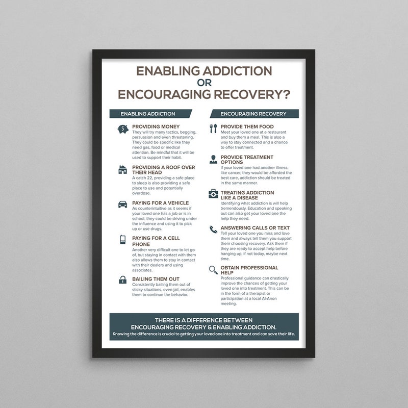 Recovery Posters - Etsy