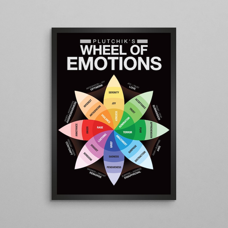 Plutchik's wheel of emotions pdf - rcgolf