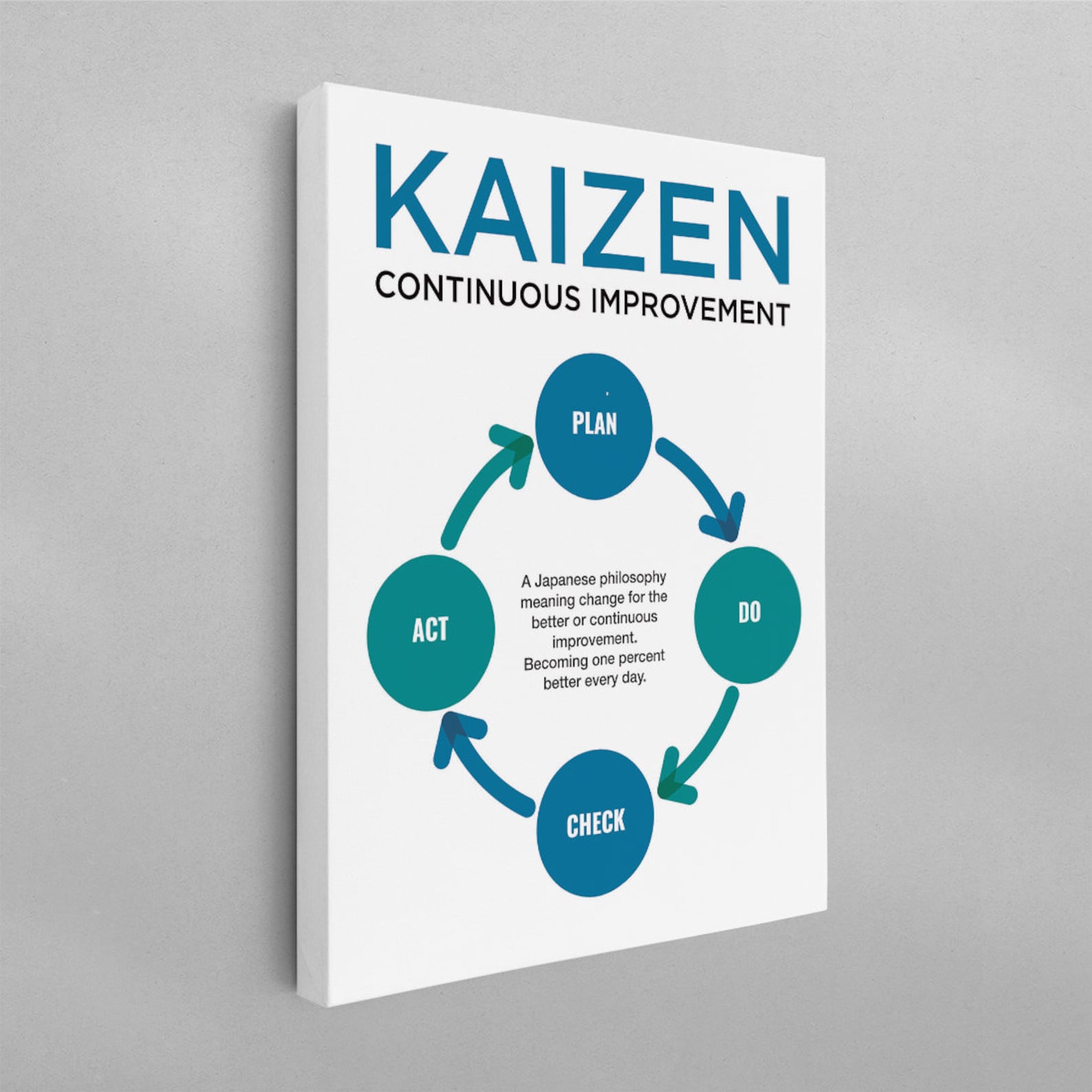 Kaizen Japanese Concept Diagram Continuous Improvement Self - Etsy
