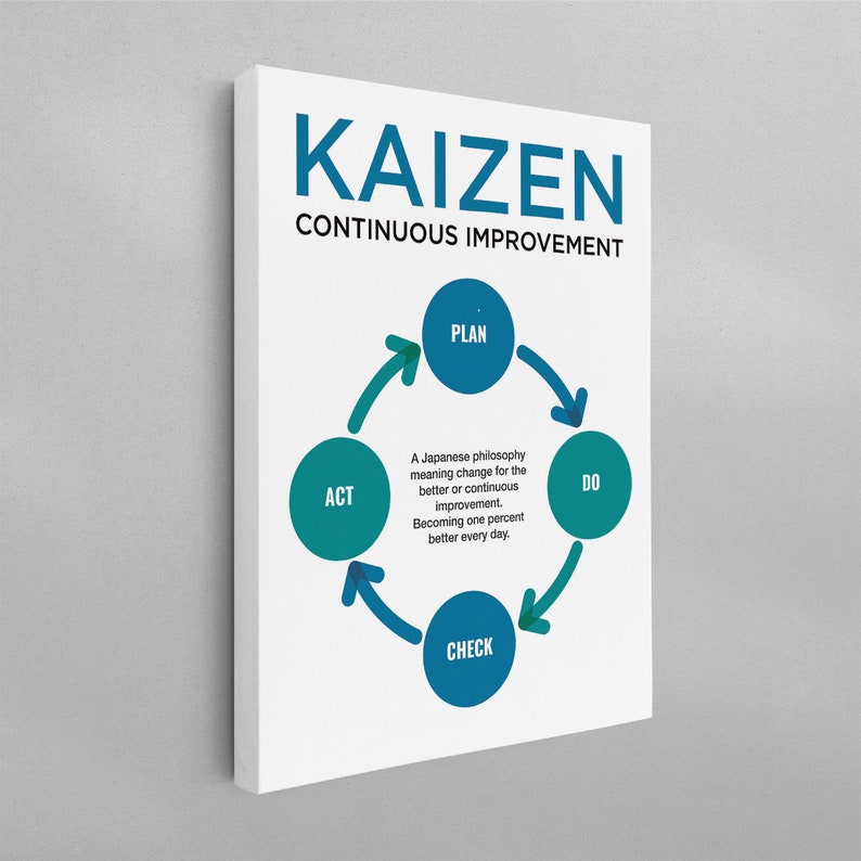 Kaizen Japanese Concept Diagram Poster: Continuous Improvement - Etsy