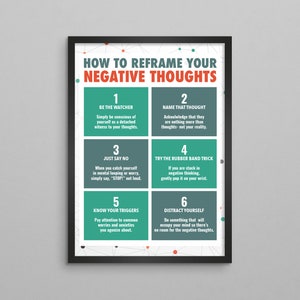 How to Reframe Your Negative Thoughts Therapy Poster - Self-help Tips ...