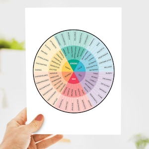 Feelings Wheel Worksheet: Therapy Counseling Tool (PDF Download) - Etsy