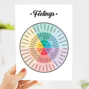 Feelings Wheel PDF Worksheet Instant Download - Counseling Prints for ...