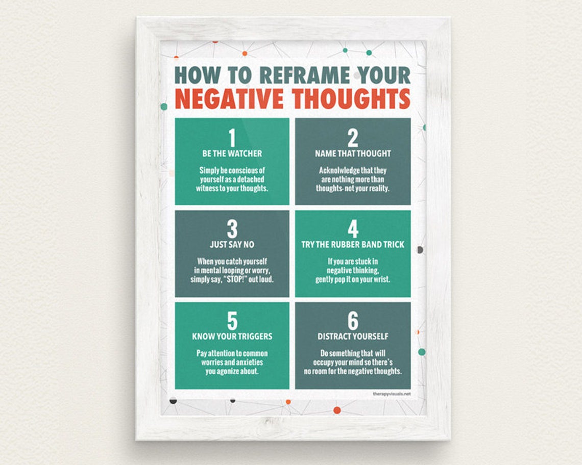 How To Reframe Your Negative Thoughts Therapy Poster | Etsy