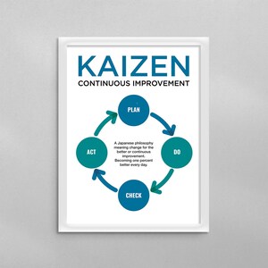 Kaizen Japanese Concept Diagram Poster: Continuous Improvement - Etsy