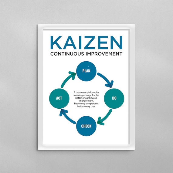 Kaizen Continuous Improvement Model