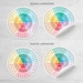 Feelings Wheel Sticker Mental Health Decal Emotions Laptop and Cup ...