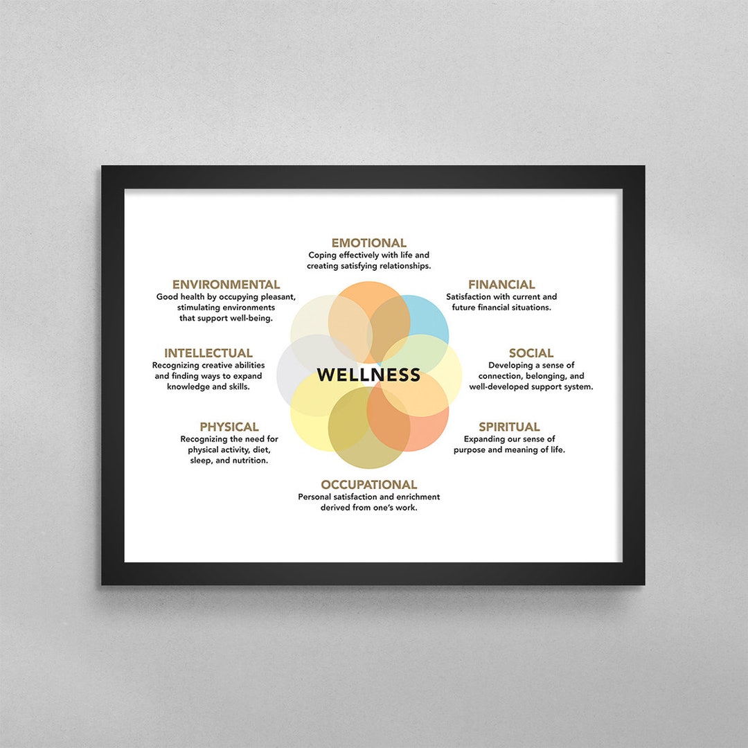Mental Health Awareness Poster Therapy Wellness Wheel Counseling ...