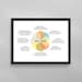 Feelings Wheel Sticker Mental Health Decal Emotions Laptop and Cup ...