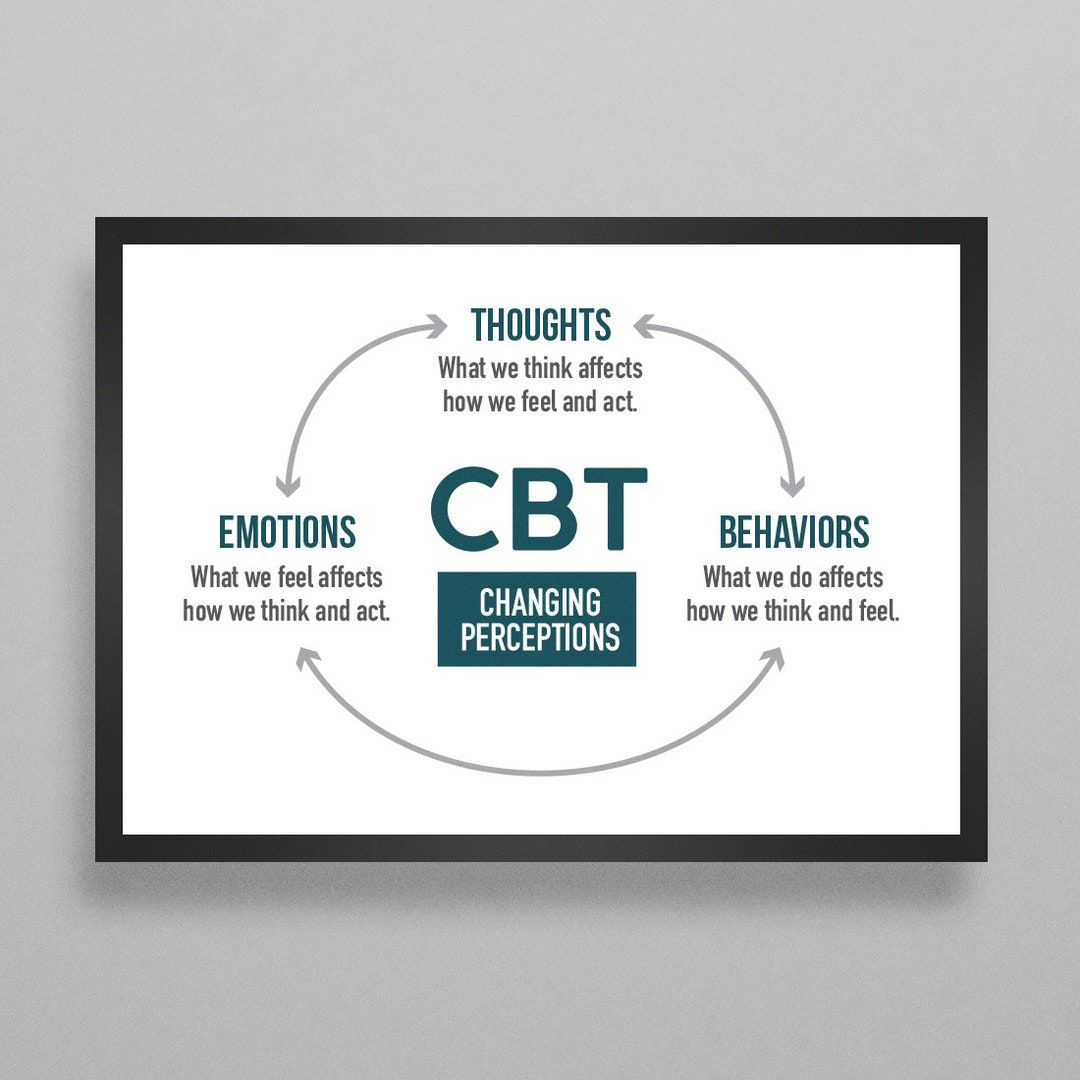 CBT Changing Perceptions Poster: Therapy Counseling Mental Health Art ...