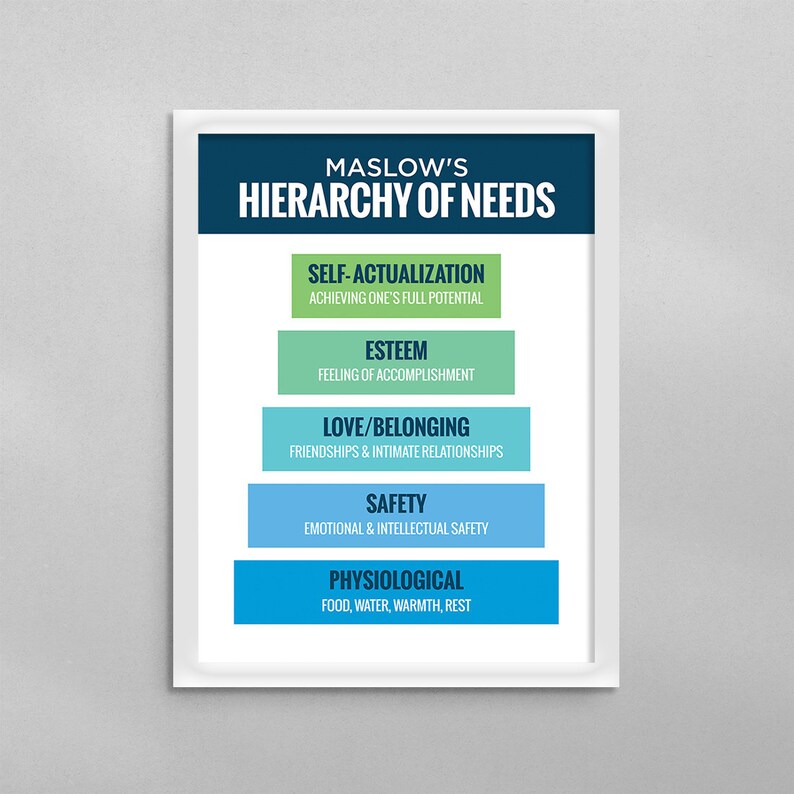 Mental Health Awareness Poster Maslow's Hierarchy of Needs - Etsy UK