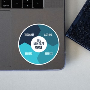 The Mindset Cycle Vinyl Sticker Laptop and Cup Decal Counselor ...