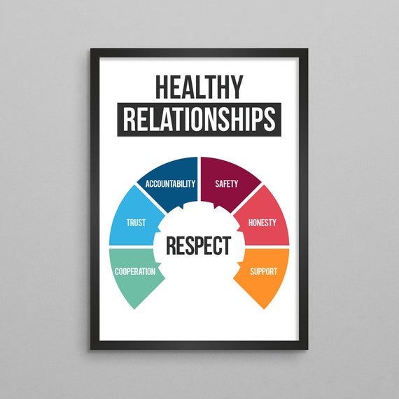 Healthy Relationships Minimal Poster Respect Mental Health - Etsy