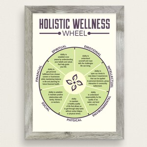 Holistic Wellness Wheel Therapy Poster | Etsy