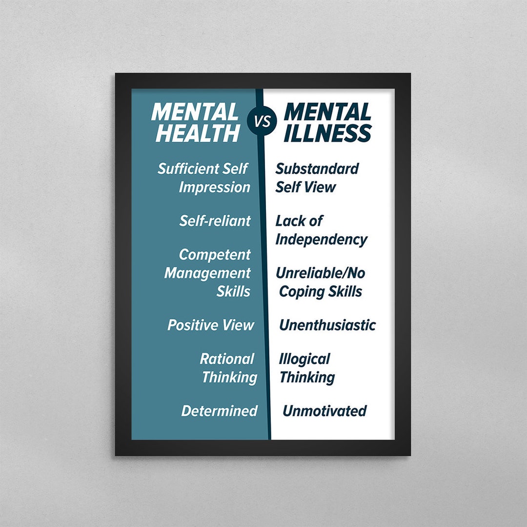 Mental Health Awareness Poster Wall Art Mental Illness Counseling ...