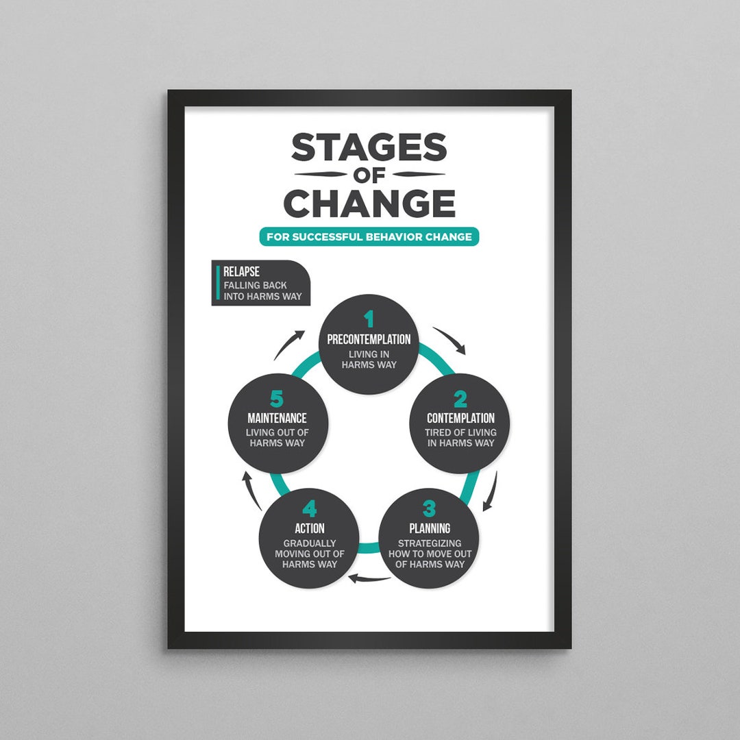 Stages of Change Poster - Substance Abuse and Addiction Recovery Art ...