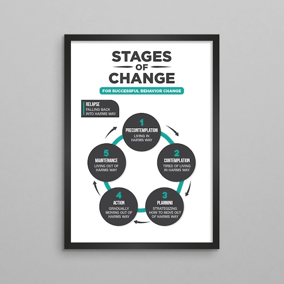 Stages of Change Poster Substance Abuse and Addiction - Etsy