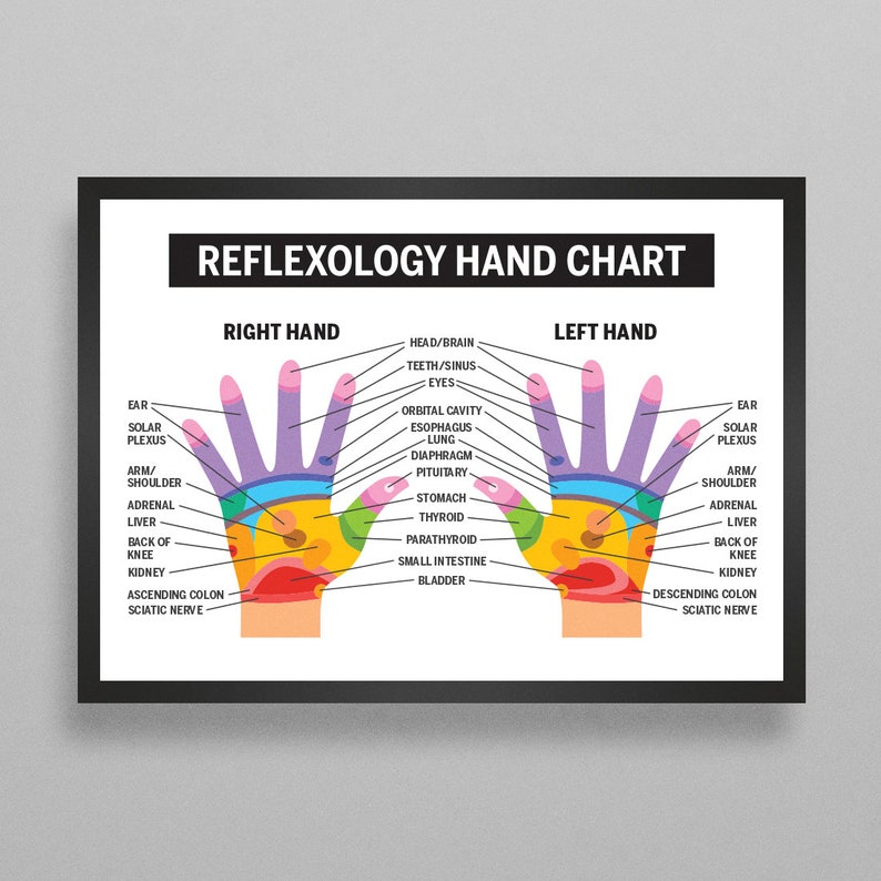 Reflexology Hand Chart Diagram Poster (2 Styles) - Mental Health ...