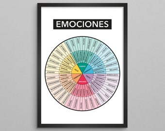 Feelings Wheel Spanish - Etsy