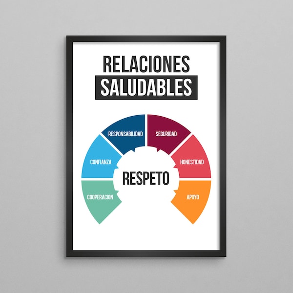 Spanish Mental Health Poster - Etsy