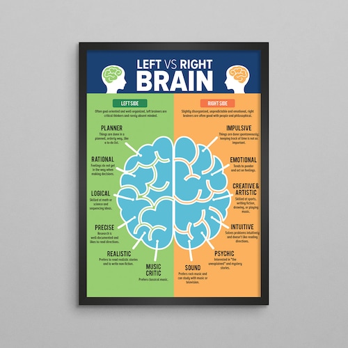 Left Vs Right Brain Therapy Poster - Etsy