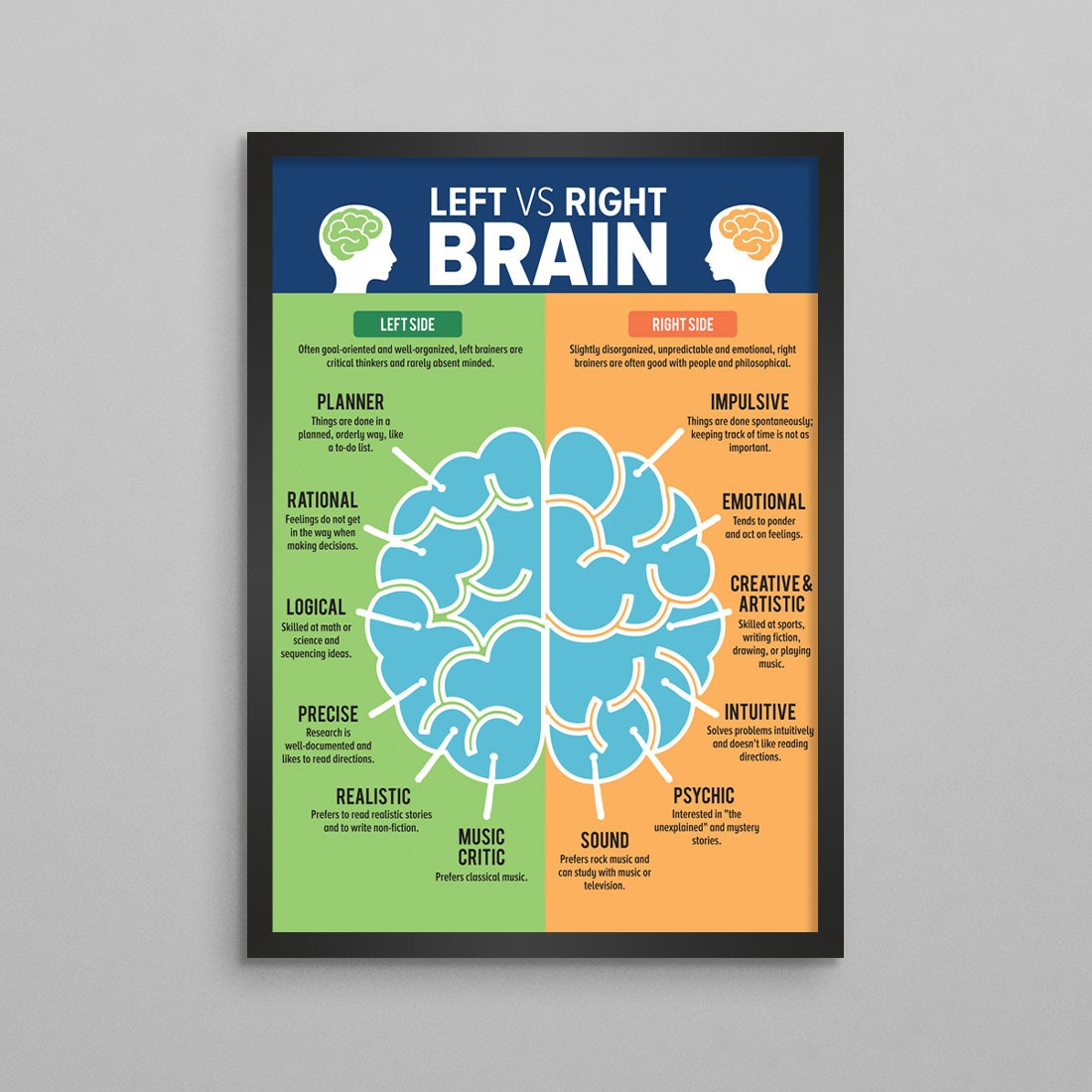 Left Side Of The Brain Vs Right