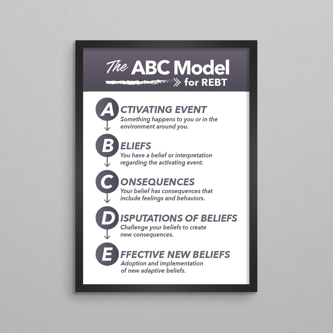 ABC Model for REBT Therapy Poster - Mental Health Canvas Wall Art ...