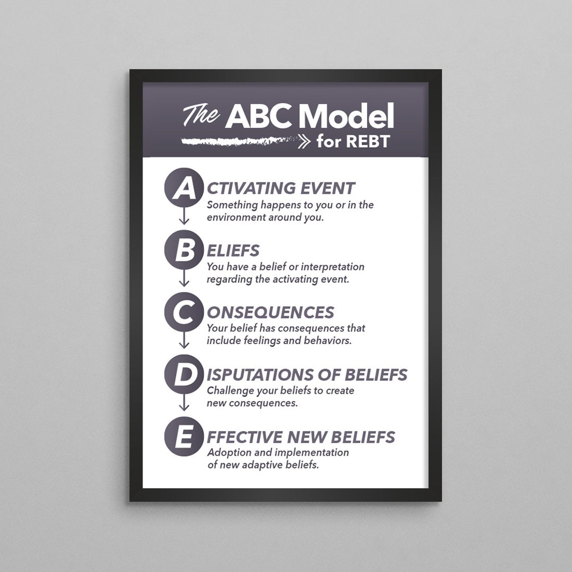 ABC Model for REBT Therapy Poster Mental Health Canvas Wall - Etsy