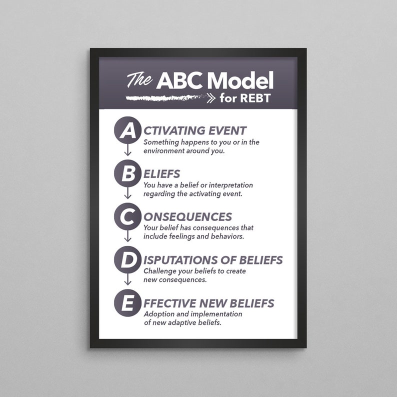 ABC Model for REBT Therapy Poster - Mental Health Wall Art - Etsy