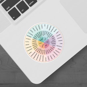NEW PASTEL Feelings Wheel Gloss Vinyl Sticker - Etsy