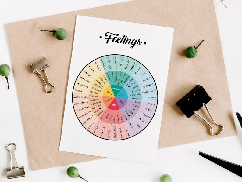 Feelings Wheel PDF Worksheet Instant Download - Counseling Prints for ...