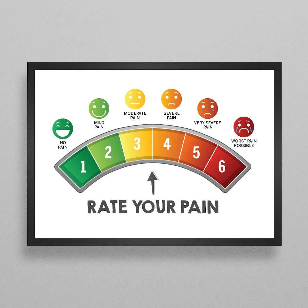 Rate Your Pain Level Poster Print - Pain Scale - Physical Therapy ...