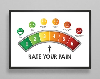 Pain Scale Poster - Etsy UK