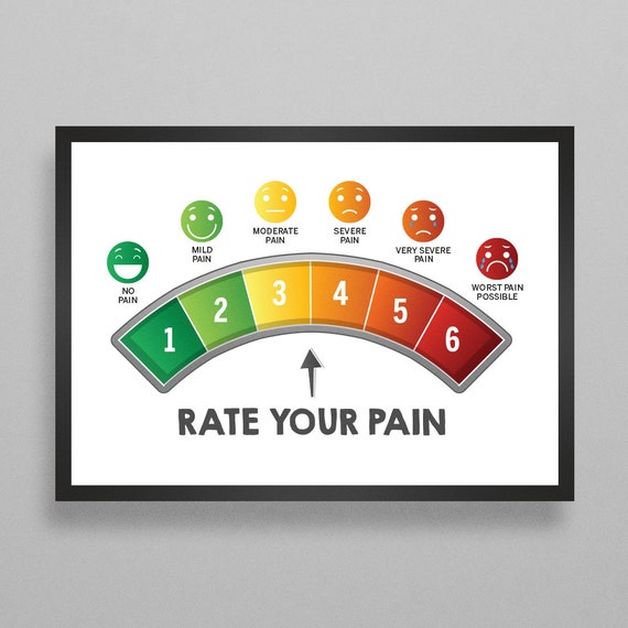 Visual Pain Scale Print Pain Scale Poster Etsy Australia