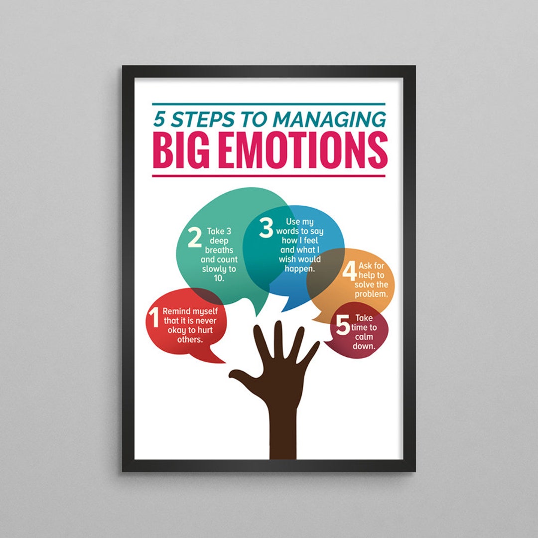 5 Steps to Managing Big Emotions Therapy Poster Counseling Poster Print ...