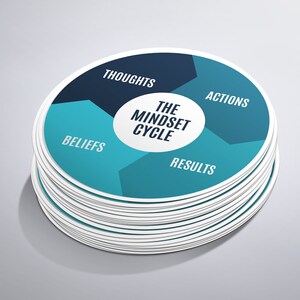 The Mindset Cycle Vinyl Sticker Laptop and Cup Decal Counselor ...