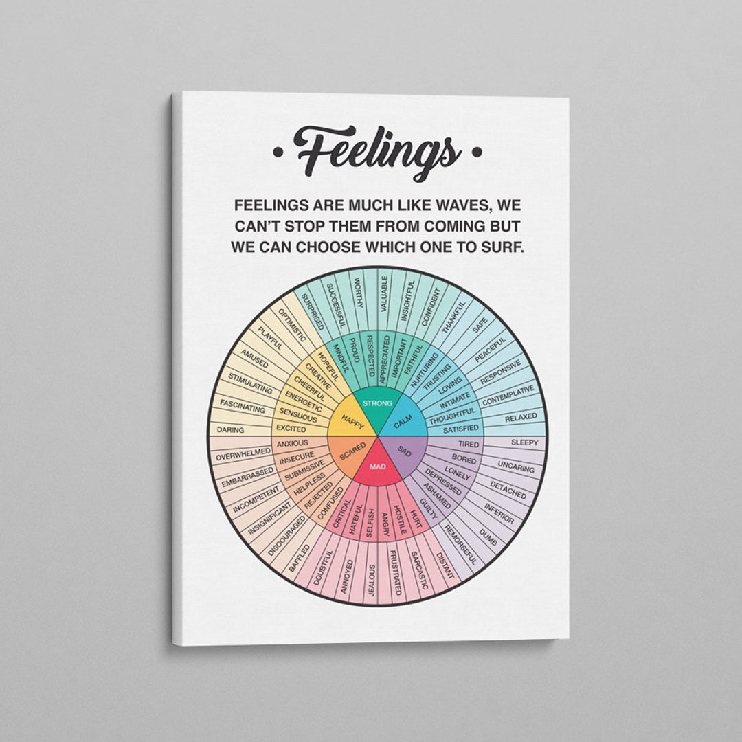 Feelings Wheel Chart Canvas Quote - CBT Mental Health Therapy ...